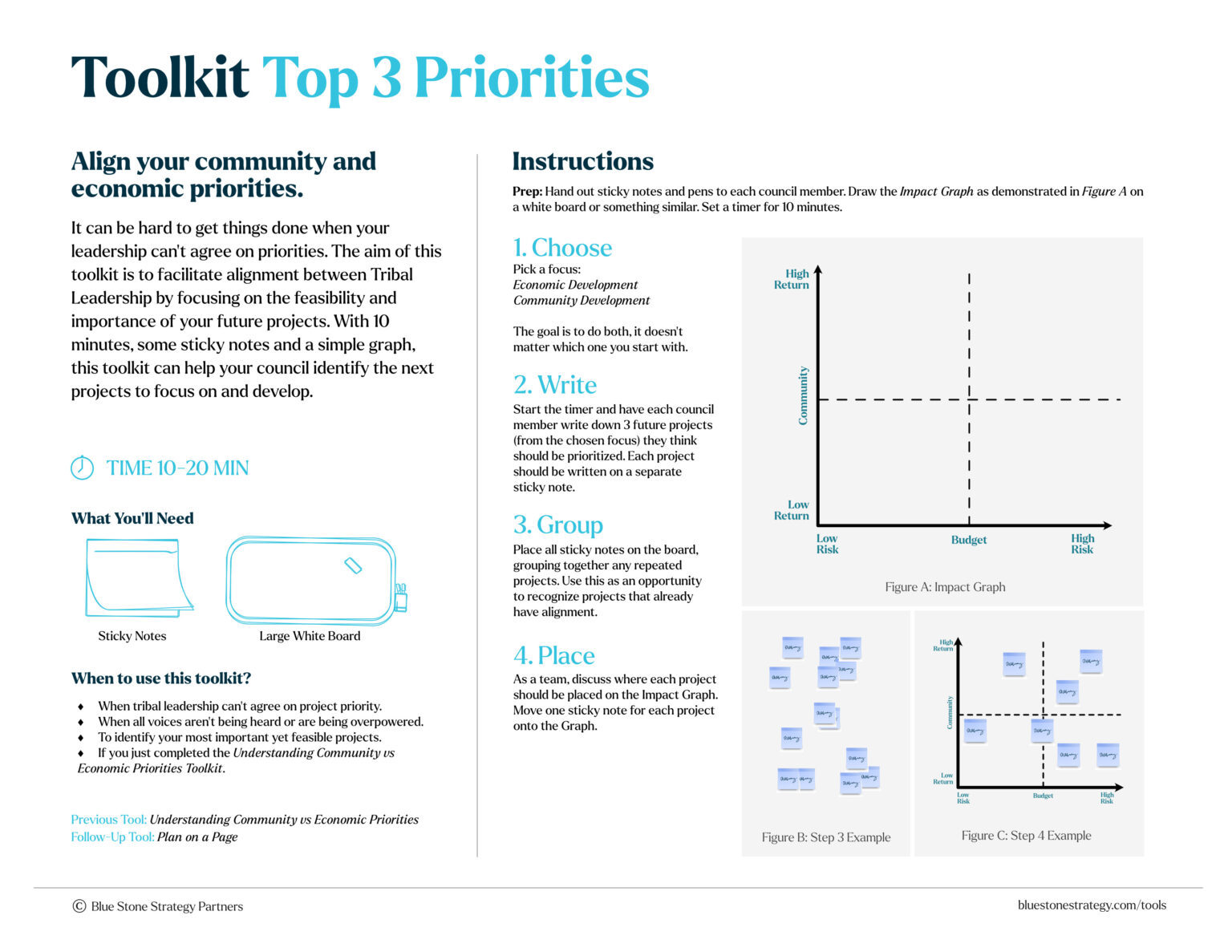 Prioritization Toolkit - Blue Stone Strategy Partners