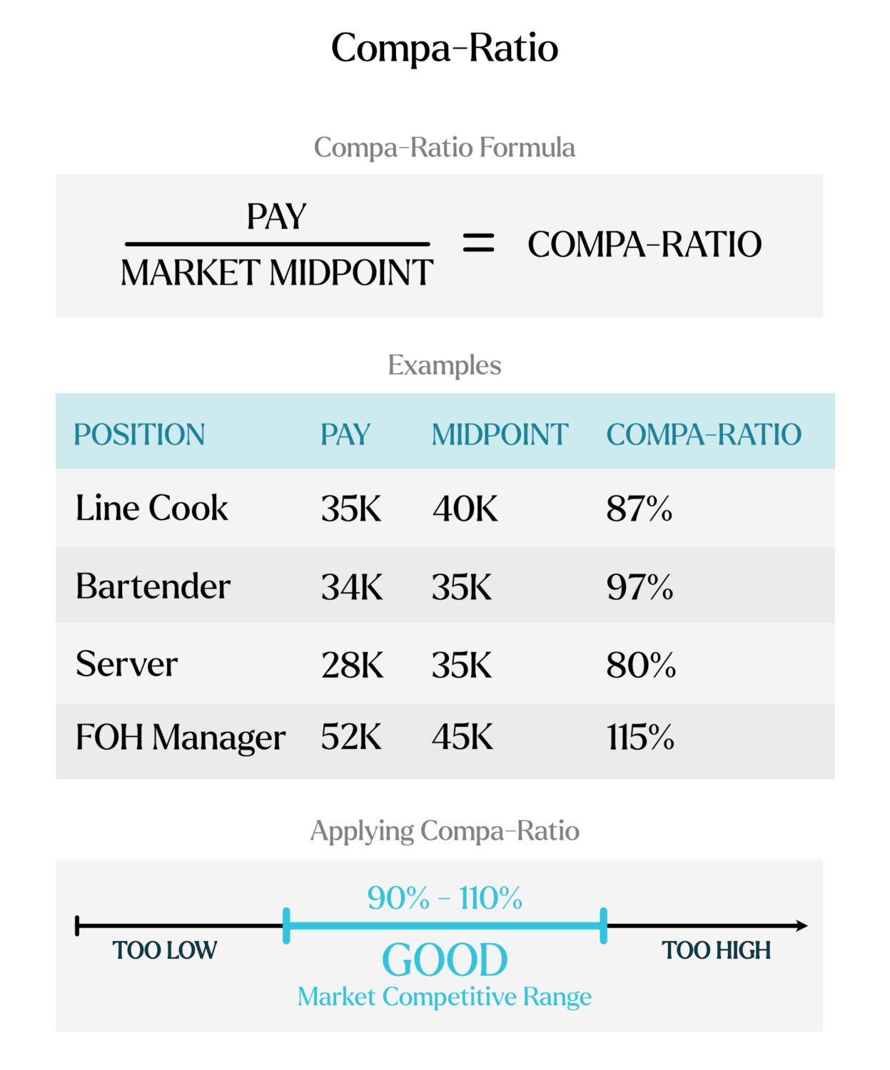 The Compensation Guide For Tribal Leaders