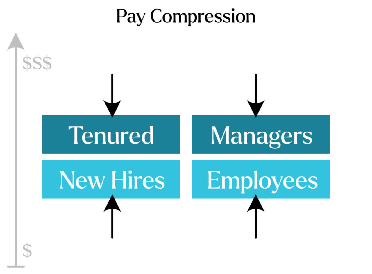 The Compensation Guide For Tribal Leaders The Compensation Guide For Tribal Leaders