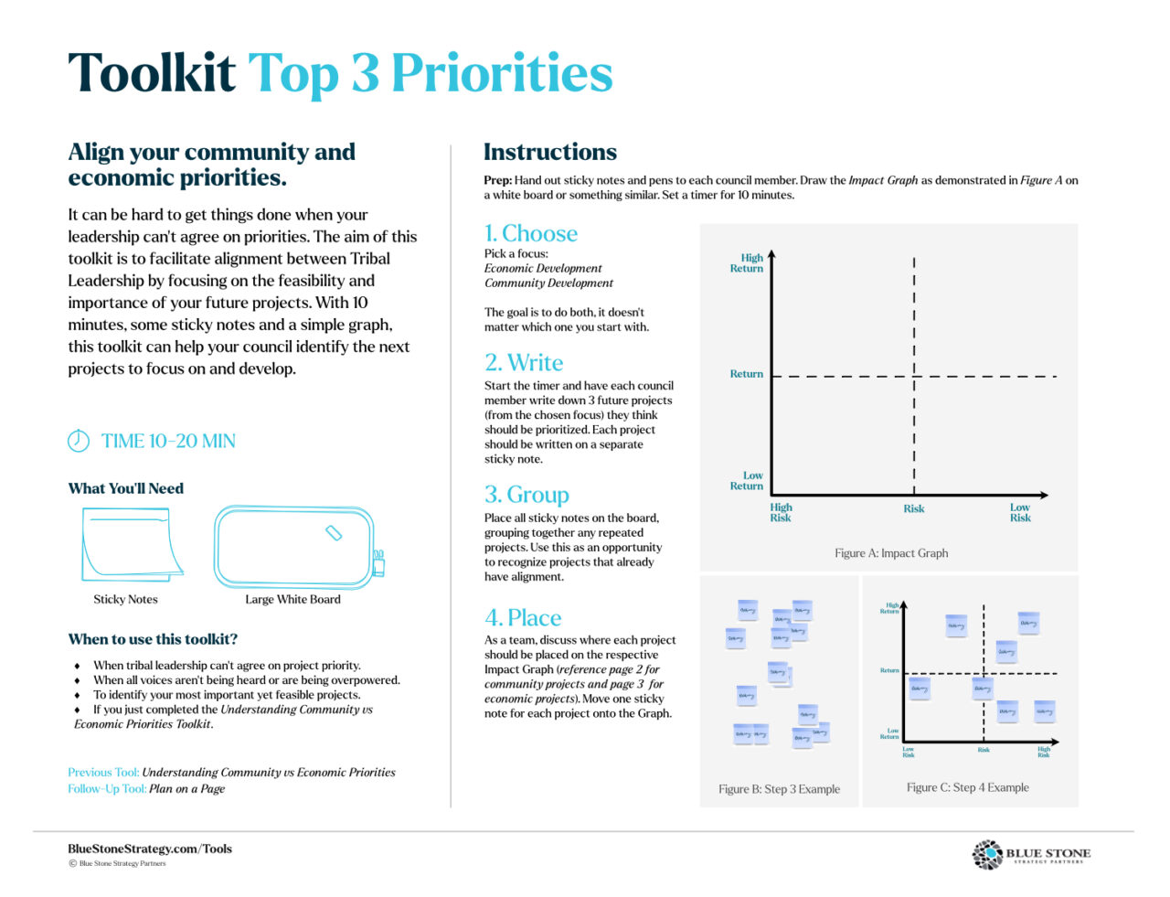 Toolkit - Top 3 Priorities - Blue Stone Strategy Partners